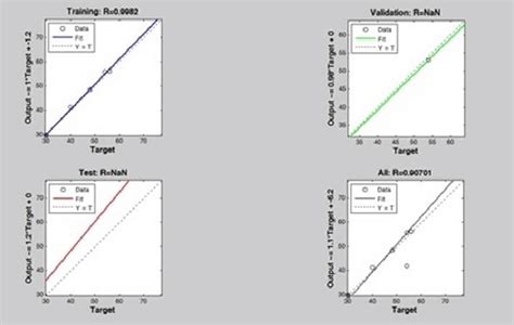 Neural Network Performance These Larger Errors During Testing Are Download Scientific Diagram