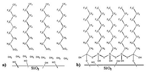 Willson Research Group Research Sfil Material