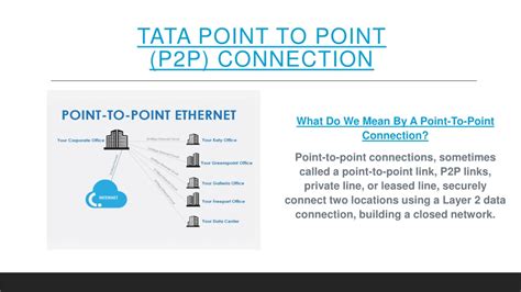 PPT Point To Point P2P Connection Provider In India Price Cost Plans PowerPoint