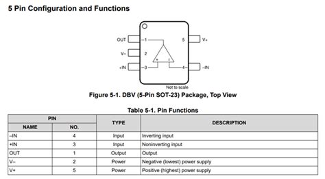 Tlv Pin Function Table Does Not Match With The Figure Shown Pinout
