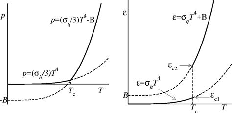 Figure 1 From Qcd Level Density From Maximum Entropy Method Semantic