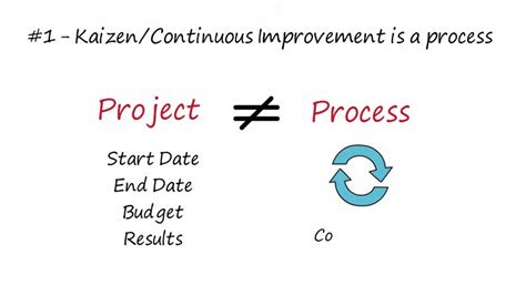 Devops Continuous Improvement Process