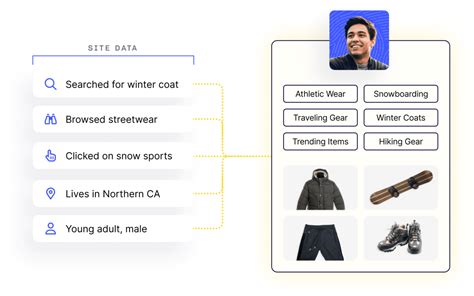 Predictive Recommendations Aidaptive