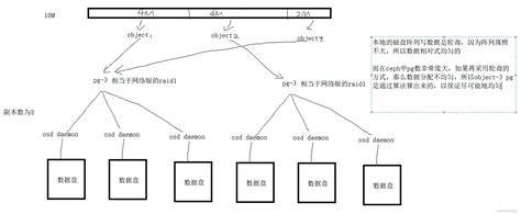 ceph自己群介绍与pg介绍 ceph 微信群 CSDN博客