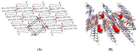 Molecules Free Full Text From 1D To 2D Cd II And Zn II