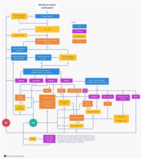 softwareengineering programming systemdesign complexity… sri