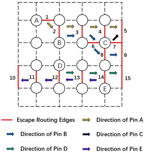 Legalized Routing Algorithm Based On Linear Programming