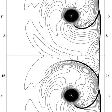 Density Contours Of The Shock Vortex Interaction With Ma V 05 And Re