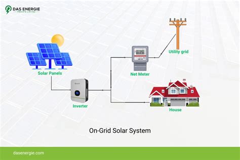 Differences Between On Grid And Off Grid Solar Systems
