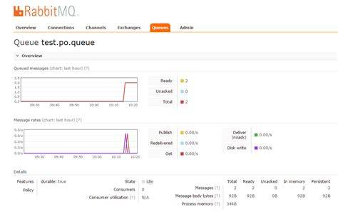 Integration Of Sap Pipo With Rabbitmq Amqp Broker Sap Community