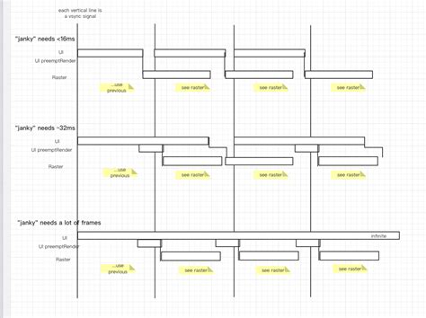 Mimic The Vsync Figure To Add Tests For 1 2 And Inf Issue 51
