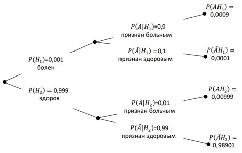 Задание 10 Сложные задачи теории вероятности