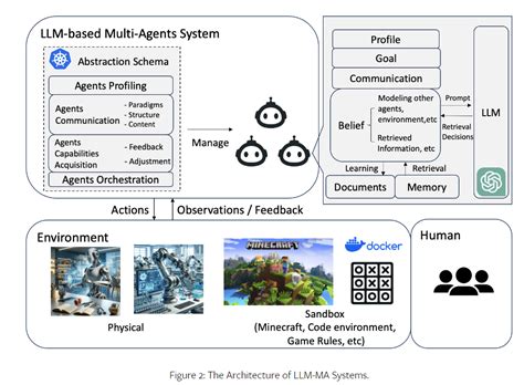 Intro To Gen Ai Its Been A While Since My Last By Ilias