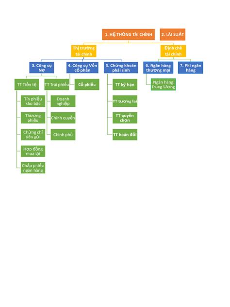Tóm Tắt Ttdc Tv Pdf