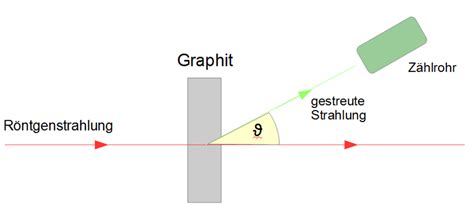 Compton Effekt Lernen Mit Serlo