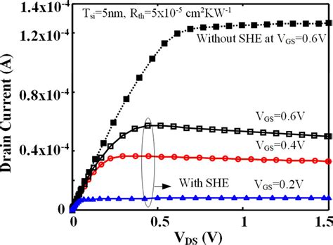 Output Characteristics Of DGAA FETs For Different Gate Voltages And