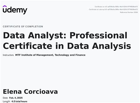 Dataanalysis Python Rstats Tableau Sql Datavisualization Elena
