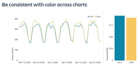 Dataviztips Datavisualization Insights Dataviz Designtips Datascience Analytics