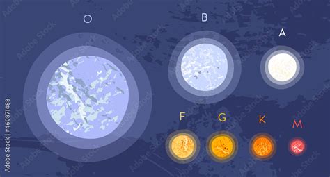 Main Star Spectral Classes O B A F G K M Stellar Classification