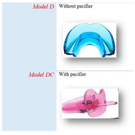 Elastodontic Therapy With Oral Bioactivator Devices A Review