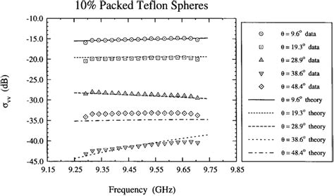 What Is Radar Cross Section Bistatic At Steve Courtney Blog