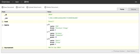 Single Page Applications With Clojure And Couchdb
