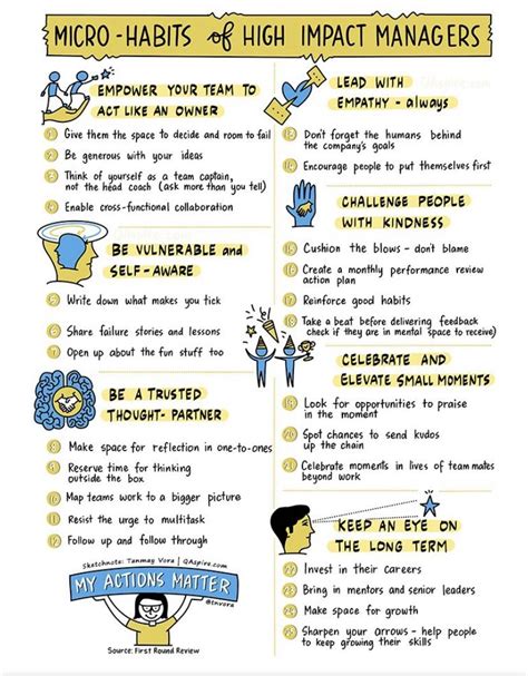 David Mclean On Linkedin Leadershipdevelopment 33 Comments