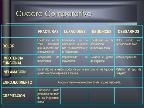 Ppt Fracturas Generalidades Powerpoint Presentation Free Download