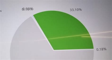 Piechartsectiondata Title Position · Imanneo Flchart · Discussion 1137 · Github