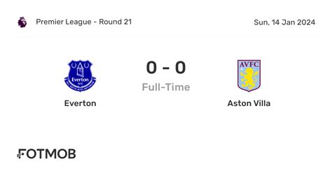 Everton Vs Aston Villa Live Score Predicted Lineups And H2h Stats