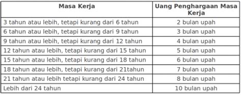 Perhitungan Pesangon PHK Kriteria Aturan Dan Cara Hitung