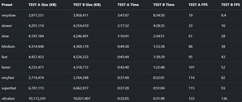 FFmpeg X Encoding More Cores Or Faster Cores Write