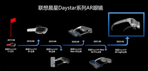 联想发布新一代轻量化晨星ar眼镜g2light，采用耐德佳自由曲面钻石ar光学解决方案 Cmpe 艾邦第七届精密陶瓷产业链展览会