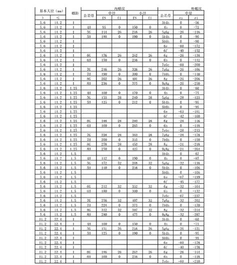螺纹公差等级对照表