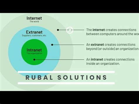 Let S Understand Difference Between Internet And Intranet Rubal