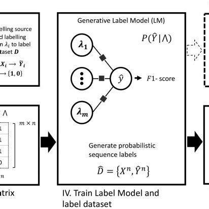 Weak PICO Entity Extraction Approach I Multi Class Labels In The Download Scientific