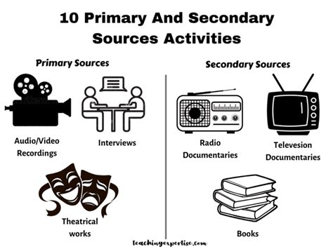 10 Primary And Secondary Sources Activities Teaching Expertise