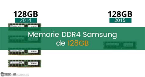 Memorie Ram Ddr4 Samsung De 128gb Placuta Geek Chronicles