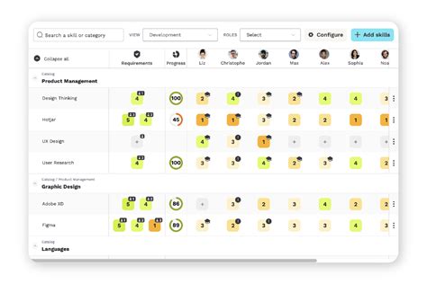 Mastering The Skill Matrix An Essential Tool To Boosting Your Teams Performance Teammeter