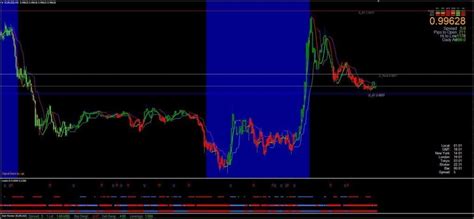 QuantumFX Forex Indicator System FREE Download ForexCracked