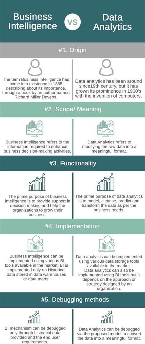 Dataanalytics Businessintelligence Bivsda Datadriven Techcareers Rajeev Sangwan