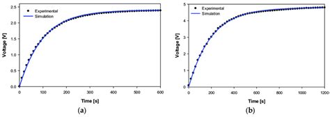 Experimental Results At 20 Kv Rms With Two Diode Rectifier 1 Mf