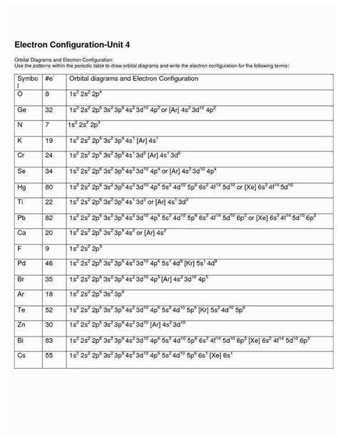 Understanding Electron Configuration And Orbital Diagram Worksheet Answers A Comprehensive Guide