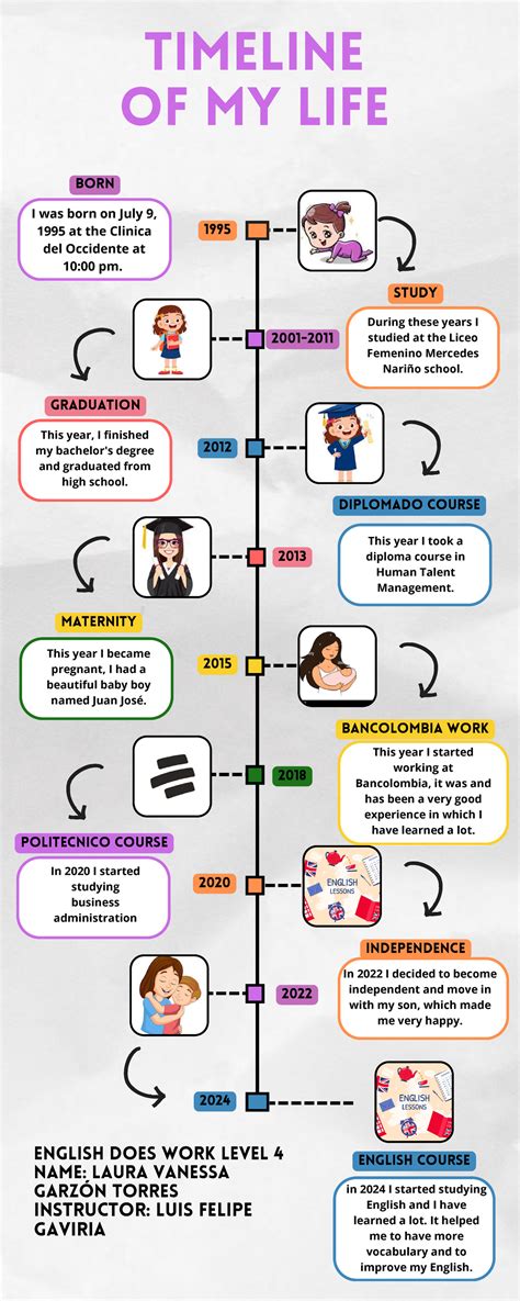 Timeline Of My Life Timeline Of My Life This Year I Became Pregnant