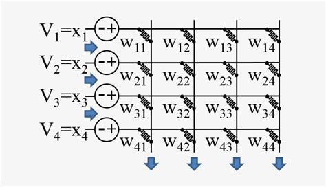About Crosssim Vector Matrix Multiplication Memristor Png Image