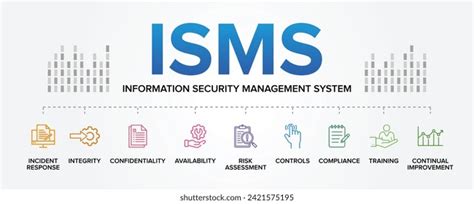 3 Hundred Information Security Management System Isms Royalty Free