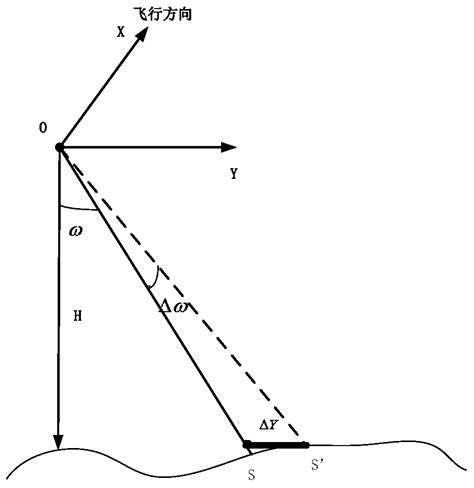 In Orbit Exterior Orientation Element Self Calibration Method And System Under Specific Shooting