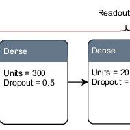 Architecture Of The Gated Graph Sequence Neural Network Model Download Scientific Diagram