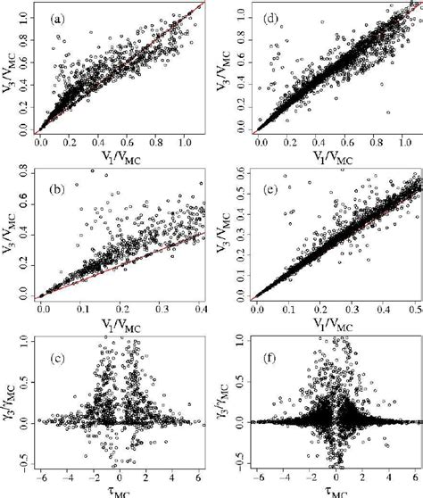 Variational Study Of Non Gaussian State Space Model 25 26