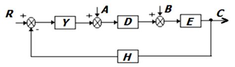 Solved Find The Output Function Of A Given Multi Input